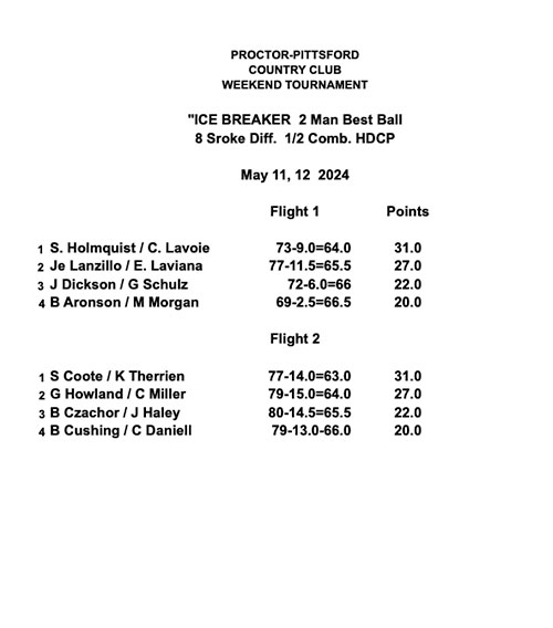 Men's Weekend Tournament - 5/11-12/24 - Results