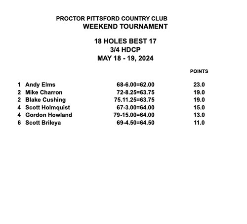 Men's Weekend Tournament - 5/18-19/24 - Results