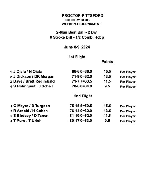 Men's Weekend Tournament - 6/8-9/24 - Results