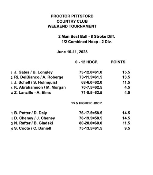 Men's Weekend Tournament - 6/10-11/23 - Results